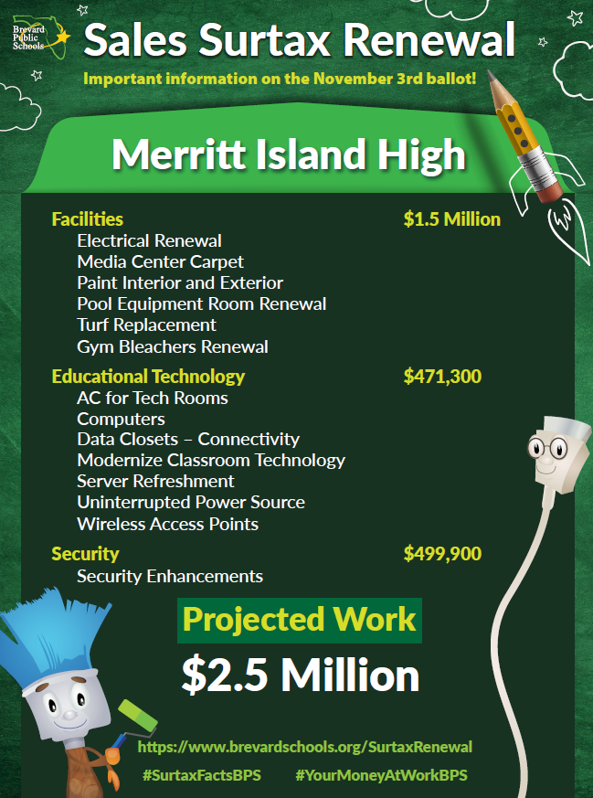 Sales Surtax - Community Update