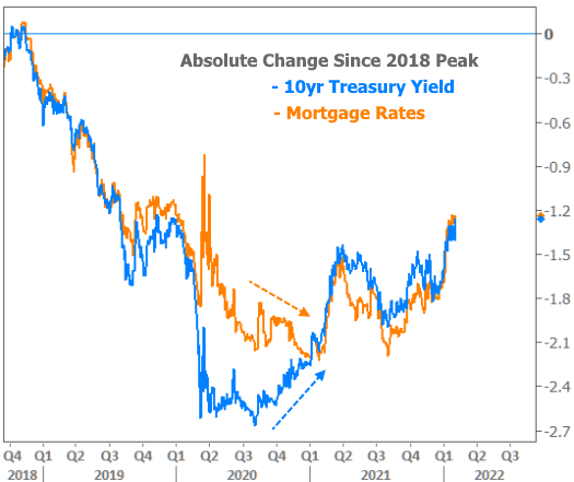 Top 5 Priorities If You Want To Buy Your First Home in 2022