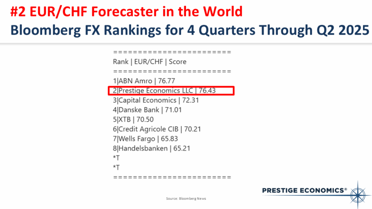 Top Rankings from Bloomberg News