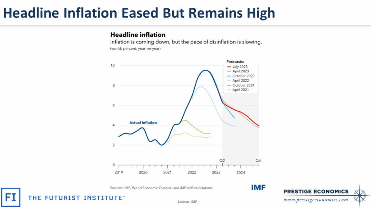 IMF World Economic Outlook - July 2023