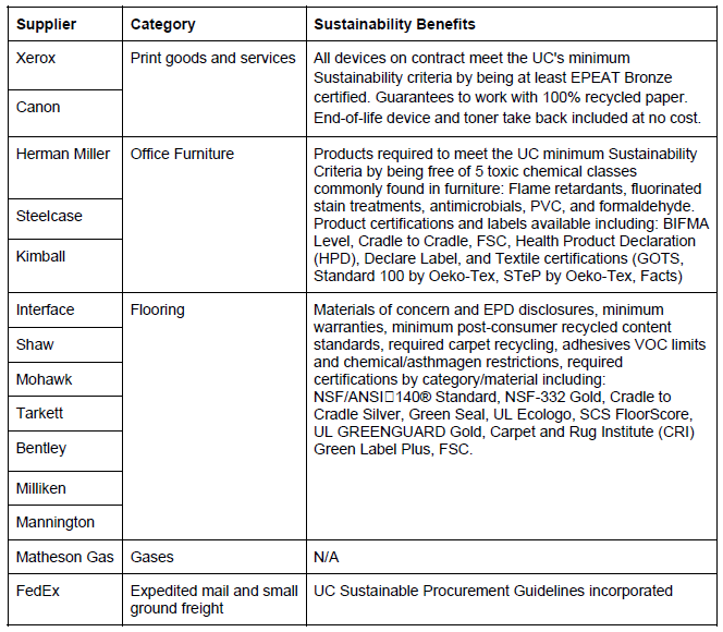 UCSB Procurement Newsletter - January 2021