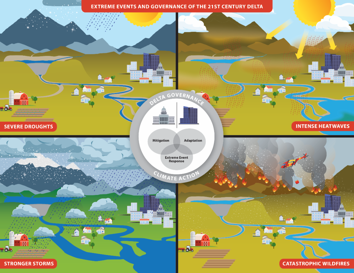 Now Available: The 2025 State of Bay-Delta Science – Part 1
