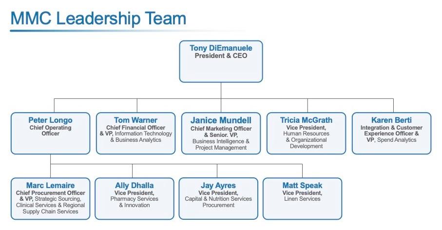 Executive Leadership Team Updates