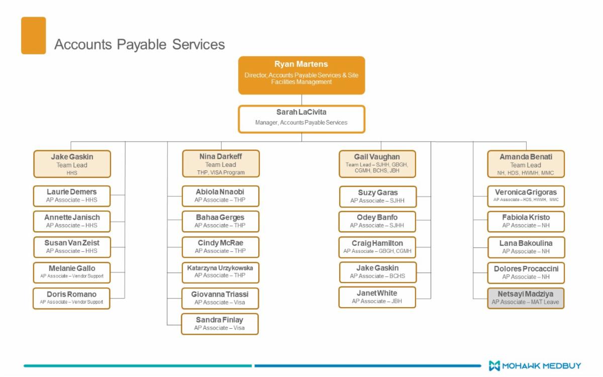 Here's our new AP organizational structure:
