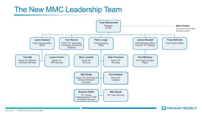 Mohawk Medbuy Corporation | 100-1107 Clay Avenue , Burlington, L7L 0A1 ...