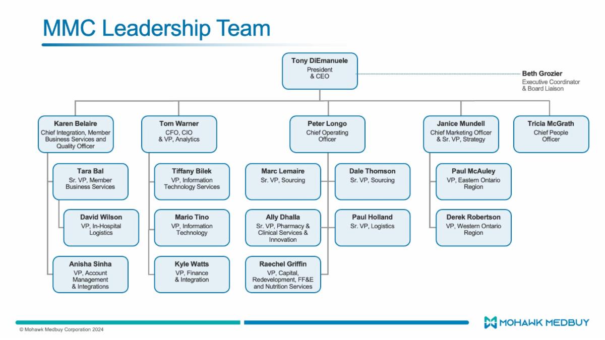 Building and Aligning Our Leadership Team for Continued Success