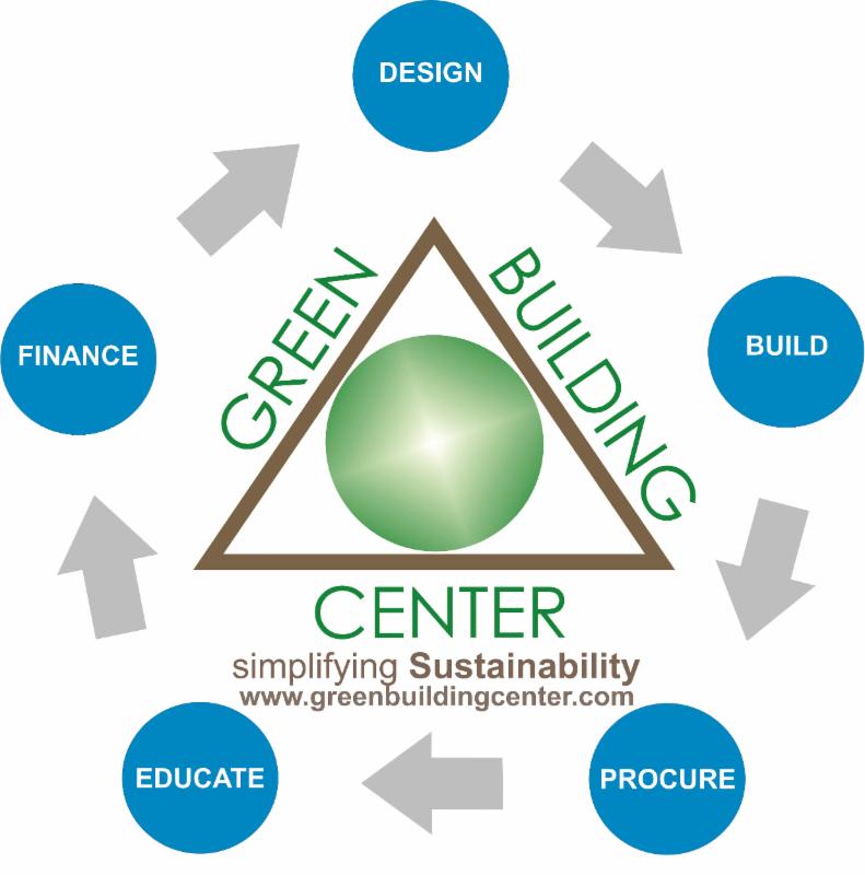 Fall into Sustainability with GBC