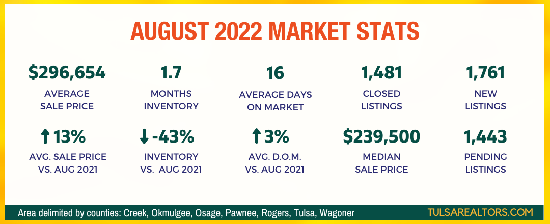 August Stats | Annual Meeting and Board Nominees | Fair Housing Summit