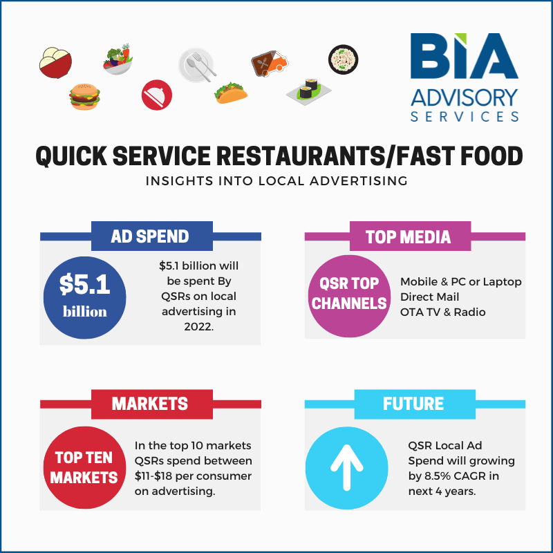 New 2022 QSR report, OOH Webinar