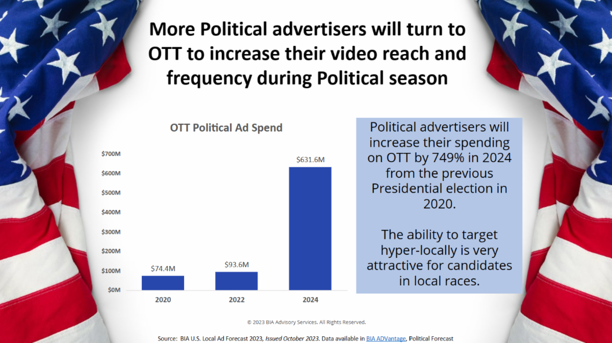 New local political Ad forecast