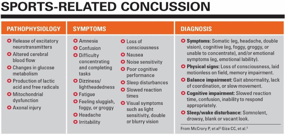 The PEARL: Oct. 3, 2019 | No. 26 Concussions