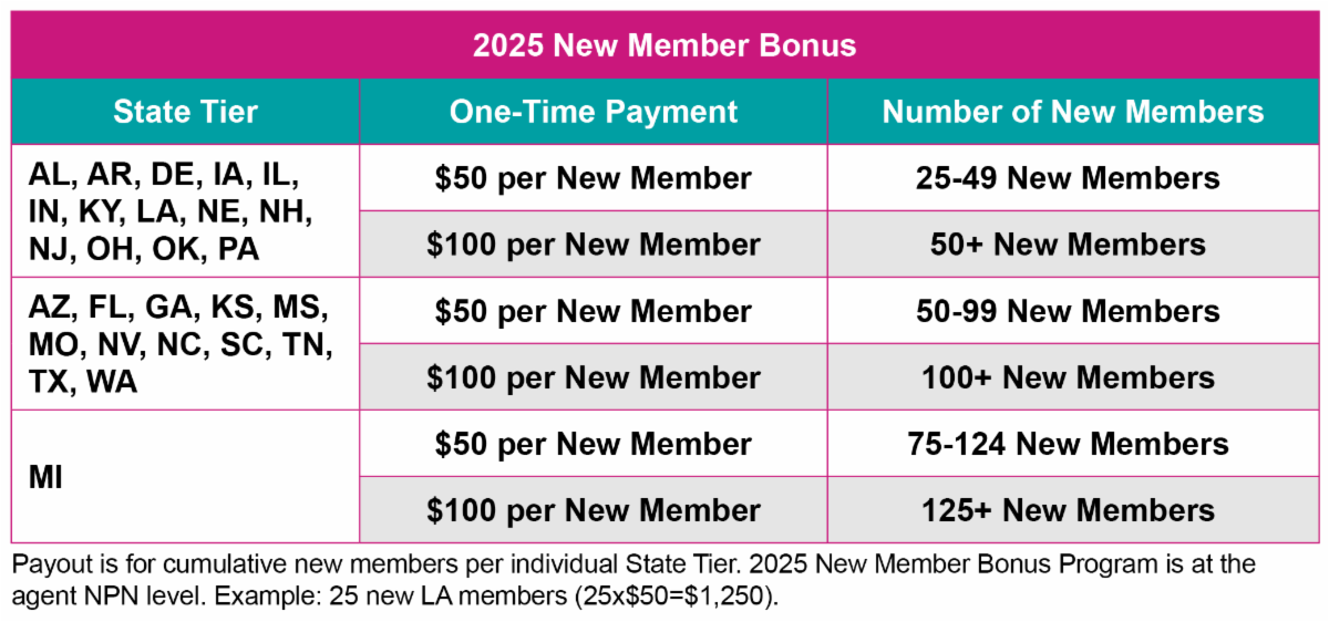 Ambetter Health 2025 New Member Bonus Program
