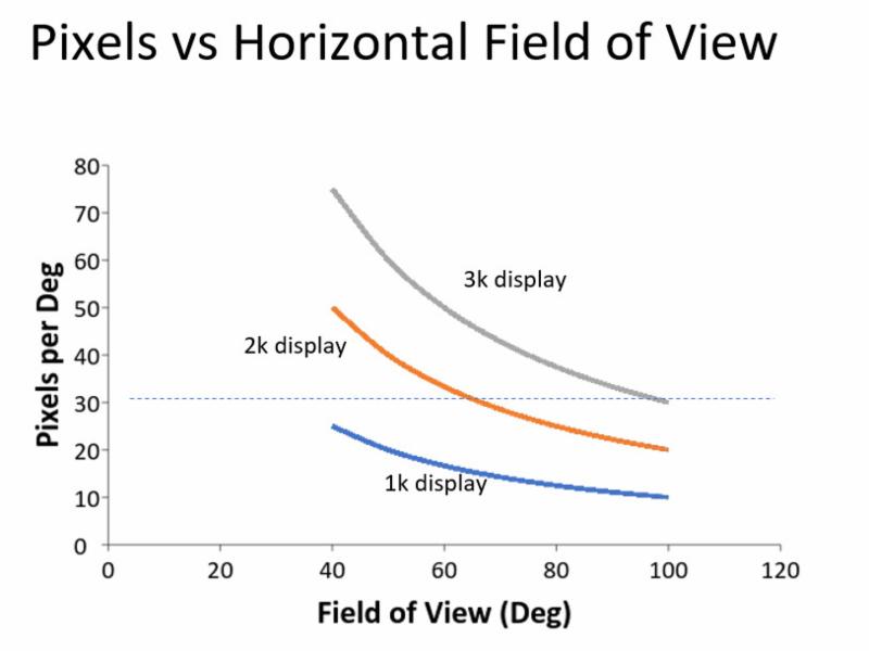 main@Photo-3d.groups.io | Which is Better: Higher Pixel Density or ...