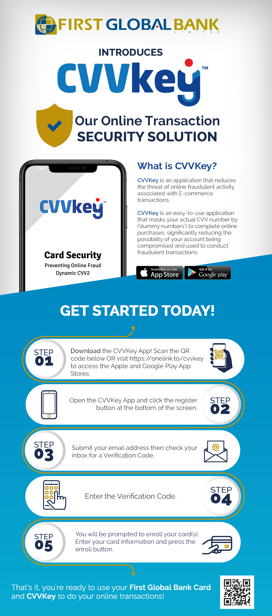 Your Account is Secure: Successful Prevention of Unauthorized Access ...