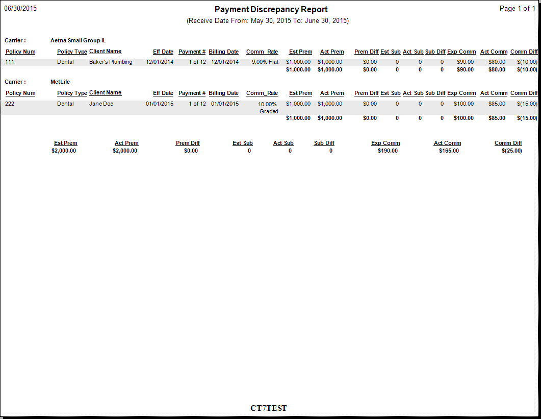 Payment Discrepancy Report