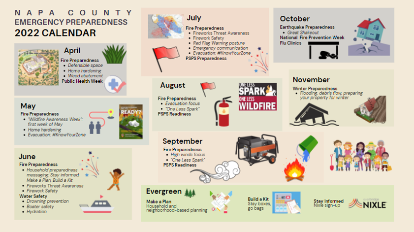 Preparing for 2022— Wildfire Prevention and Emergency Preparedness