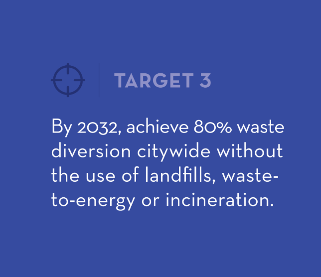 Call to Action. Share your zero waste vision for DC!