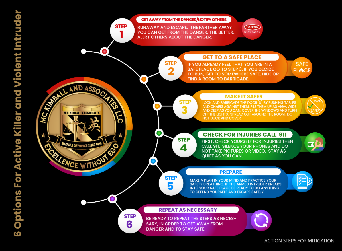 Action Steps and the Power of "Hello"