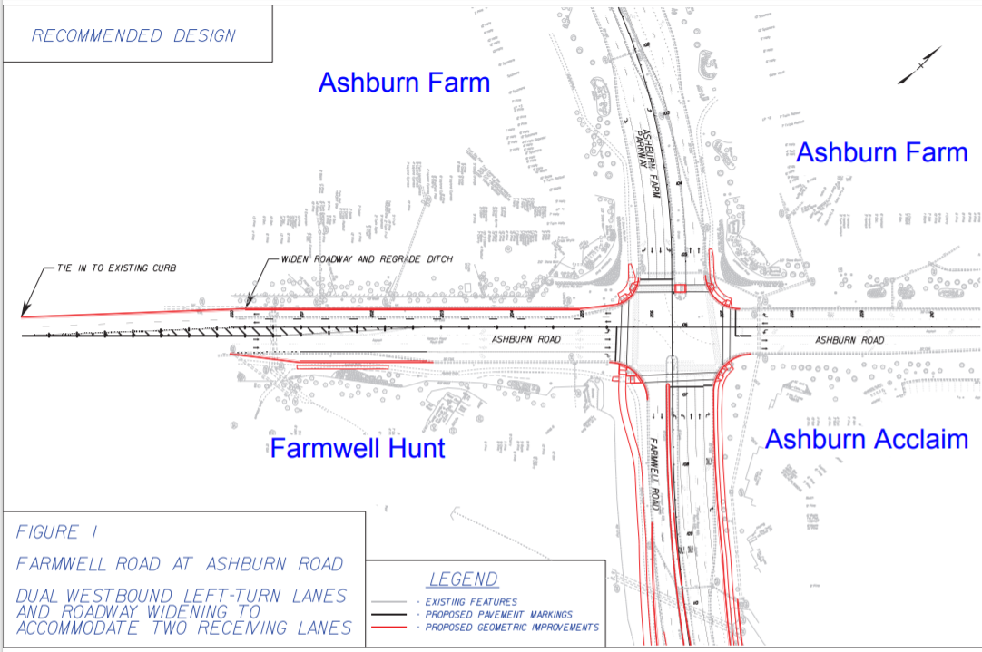 Projects and Developments - Ashburn District Update