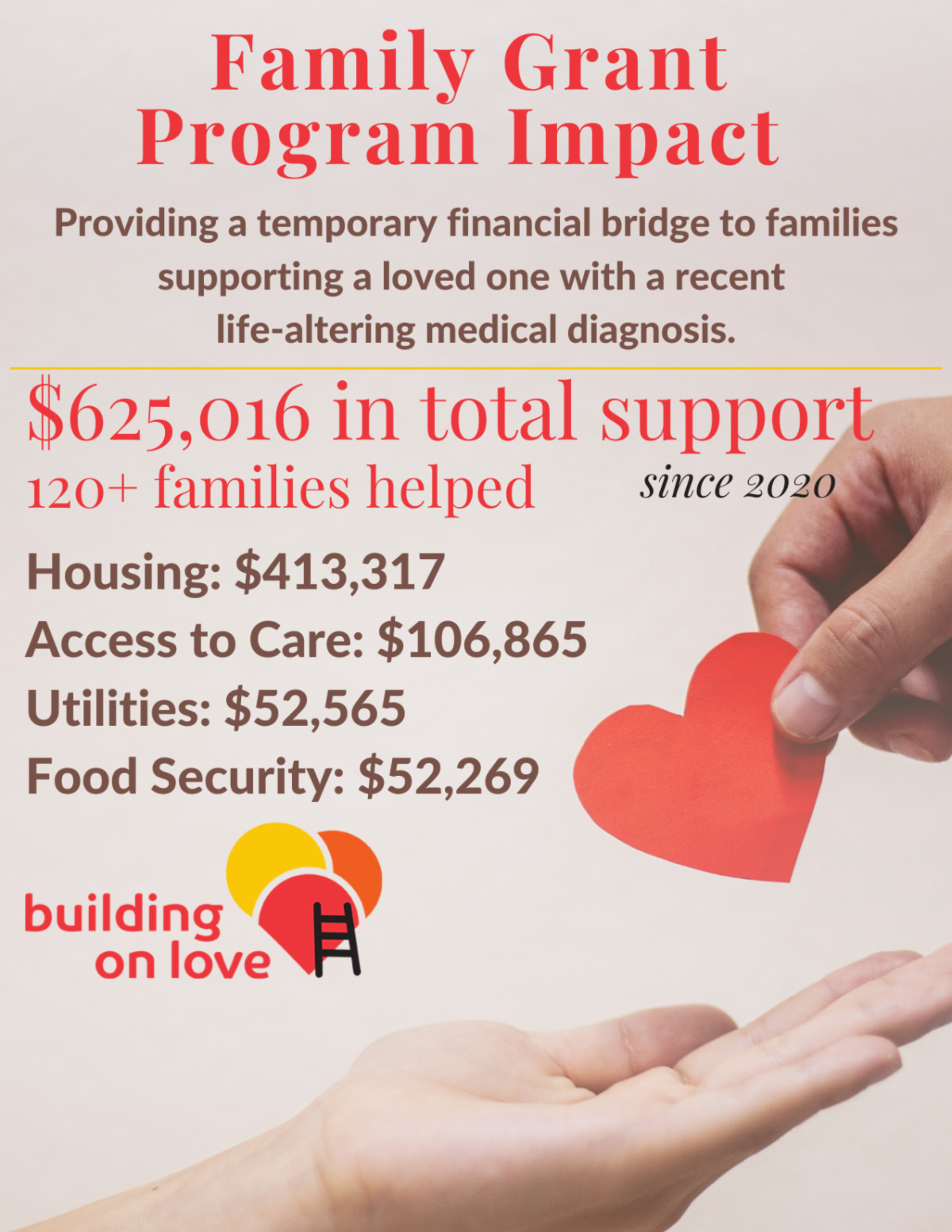 Building on Love's 2024 Red Sox Ticket Fundraiser