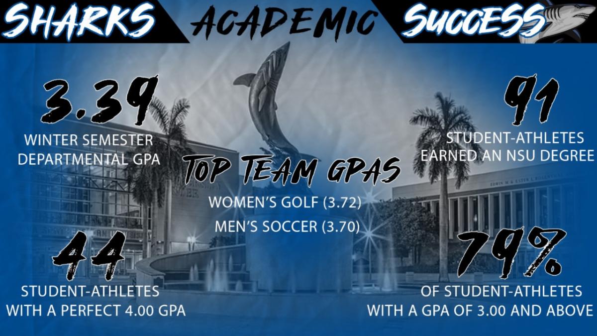 2022 NSU Athletics Homecoming & Alumni Weekend