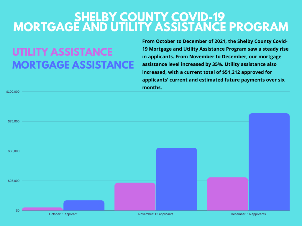 Planning & Development February 2022 e-Newsletter