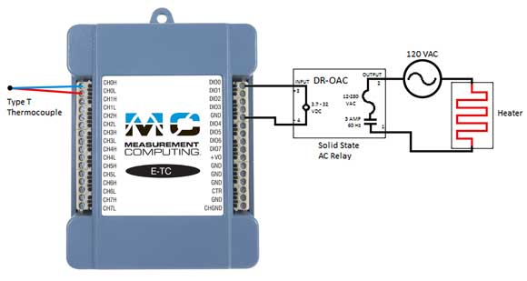 Temperature Measurement Solutions from MCC
