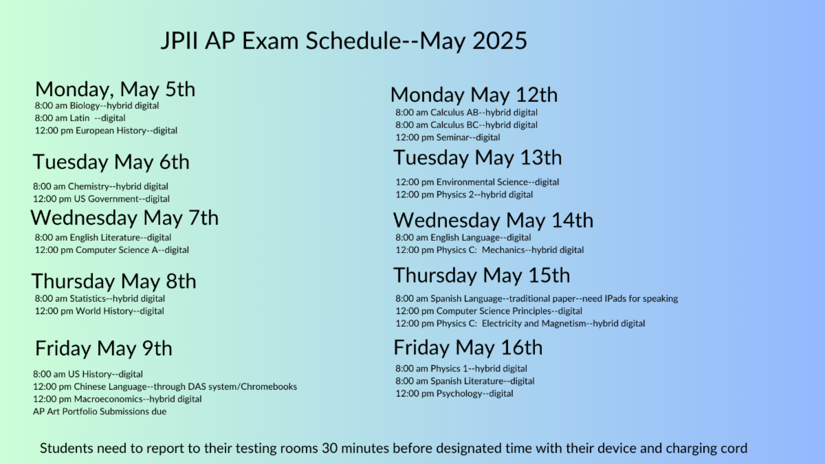 JPII NEWSLETTER - May 2, 2025