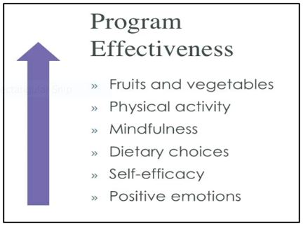 Incentive Challenge: Mindful Eating and Drinking Water!!!