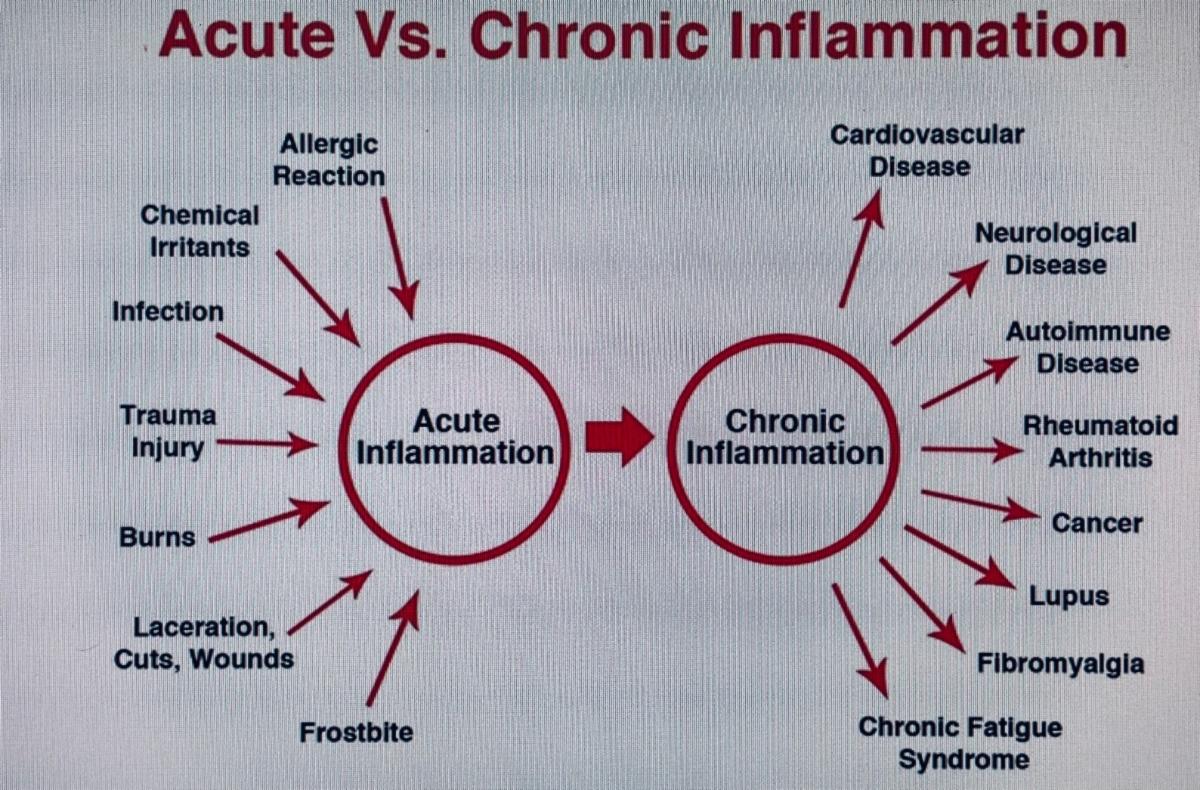 Incentive Challenge: Inflammatory Diseases