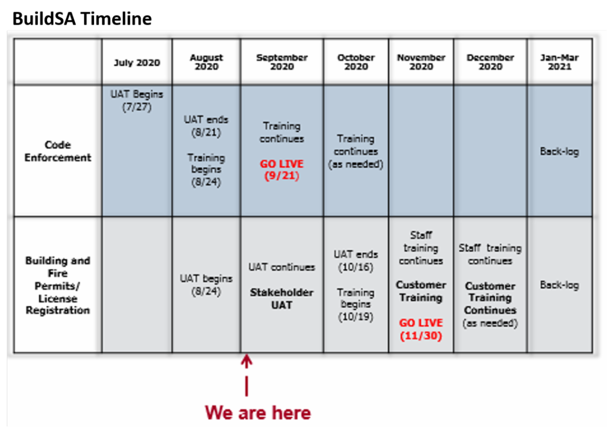 Development Insight - September 2020