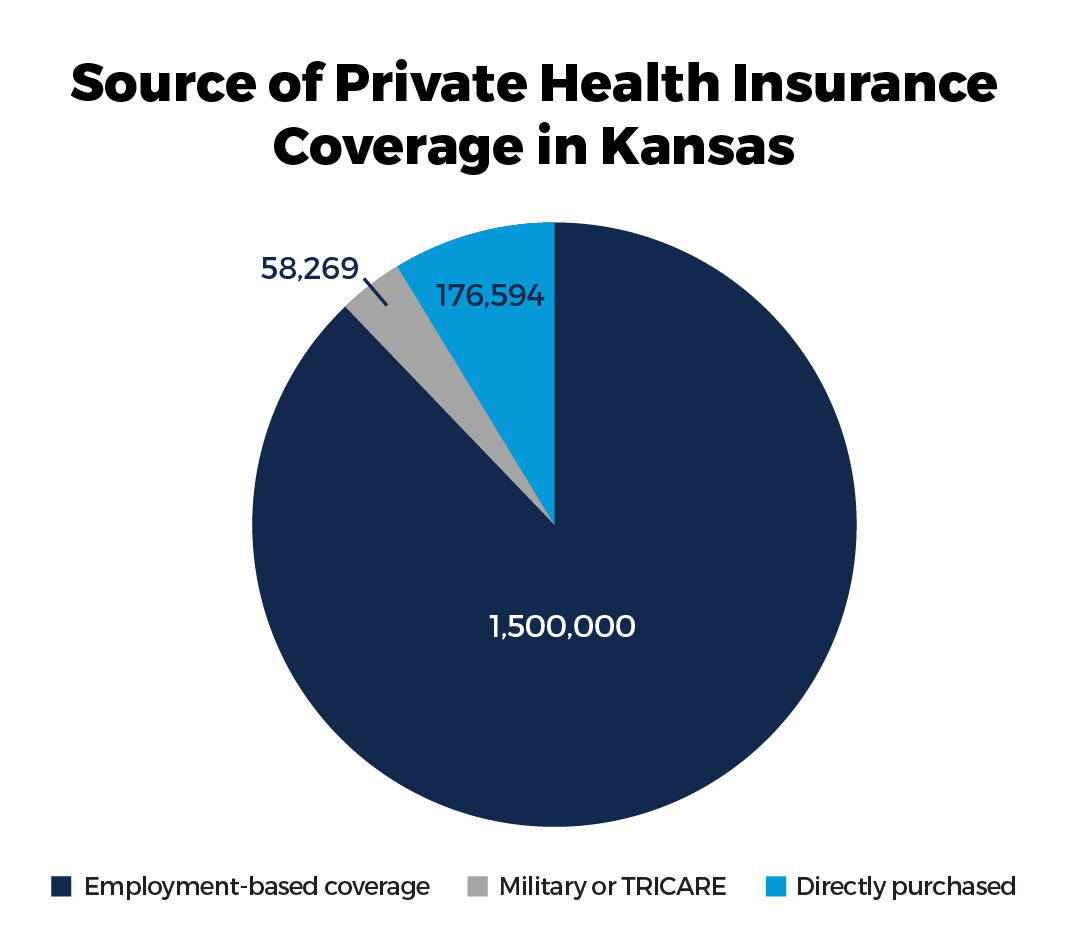 Understanding Kansas’ Economic Competitiveness Pt. 3: Health Care