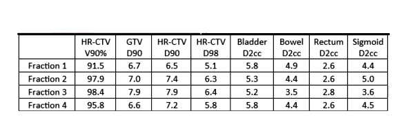 Don’t Miss It: December BrachyBlast Is Ready to Read