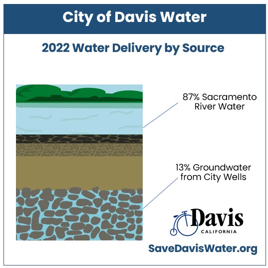 Greener Davis (City of Davis Conservation News) - April 2023