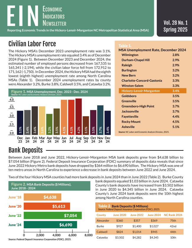 Economic Indicators Newsletter - Vol. 28, Issue 1 - Spring 2025