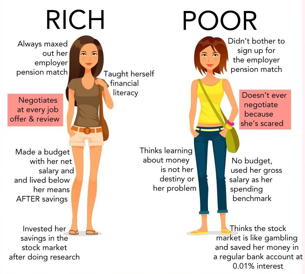 How To Budget Your Finances | We The People