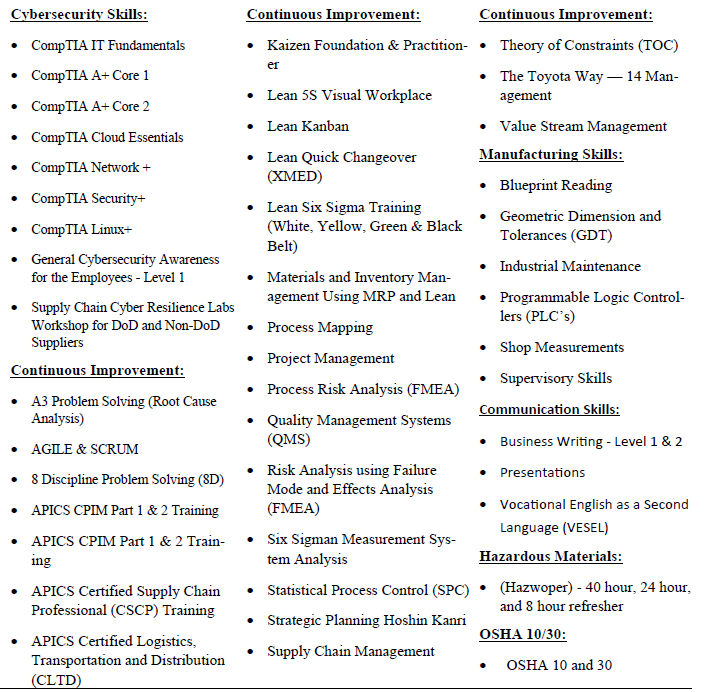 Urgent Employment Training Panel (ETP) News! El Camino College Business ...