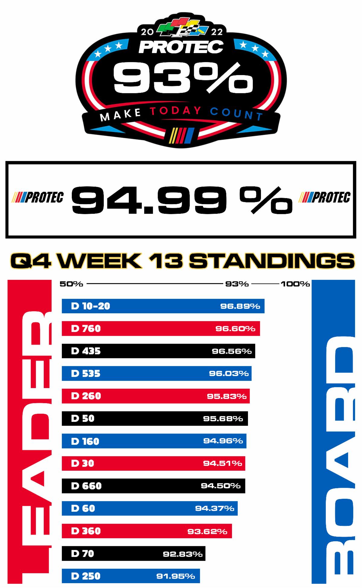 ProTec News: New Critical Number Announced