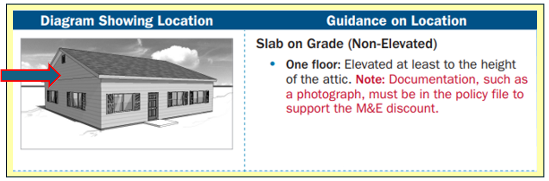 Important Update for NFIP M&E Mitigation Discount Eligibility