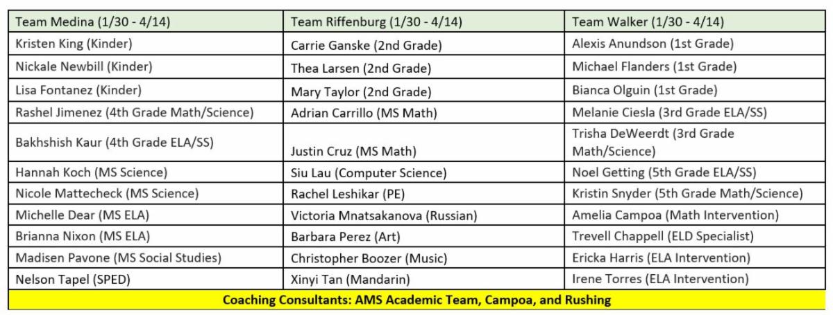 AMS Flower - Staff Weekly Words (3/12/23)