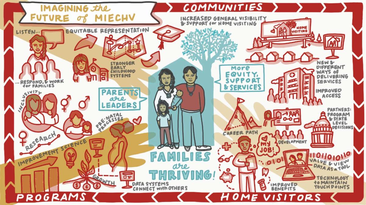 Tribal Home Visiting Fall 2020 Newsletter