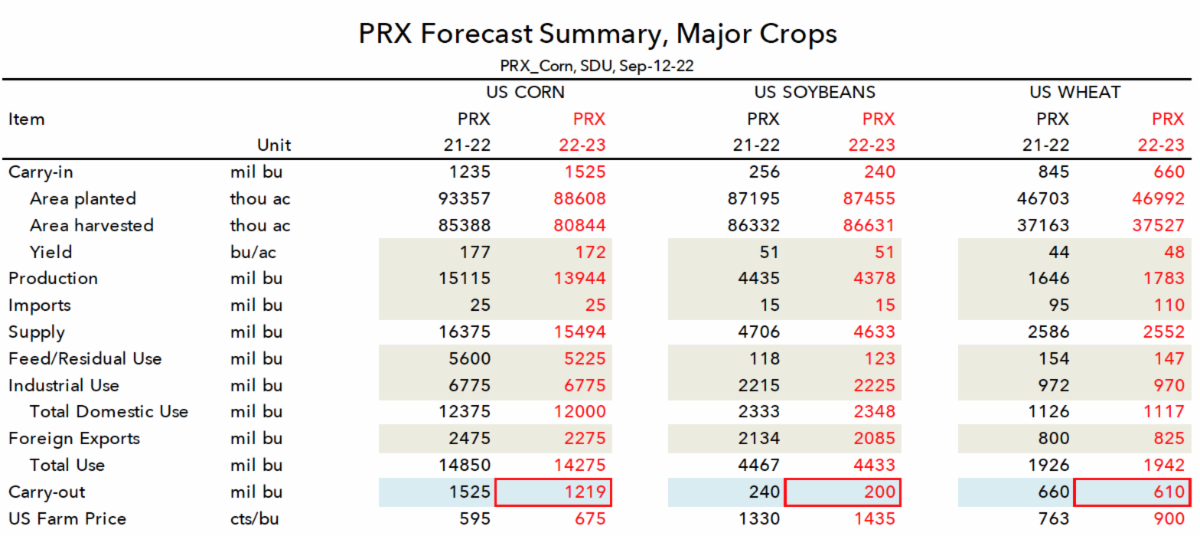 PRX - Reports Updated and Available with September WASDE and Crop ...