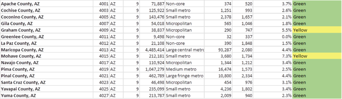A2Z Quality & Reg Connections | June 15, 2021