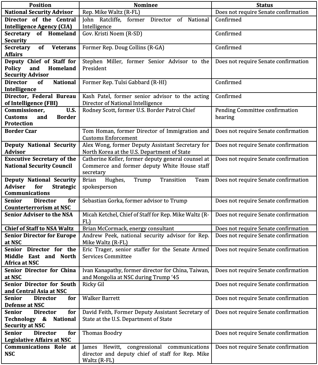 BGR Defense & Critical Technologies Practice Weekly Update