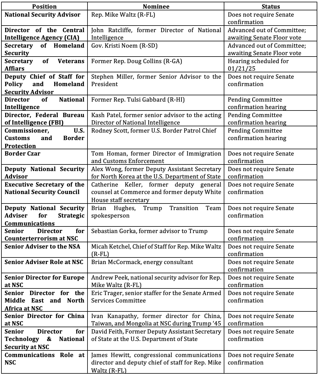 BGR Defense & Critical Technologies Practice Weekly Update