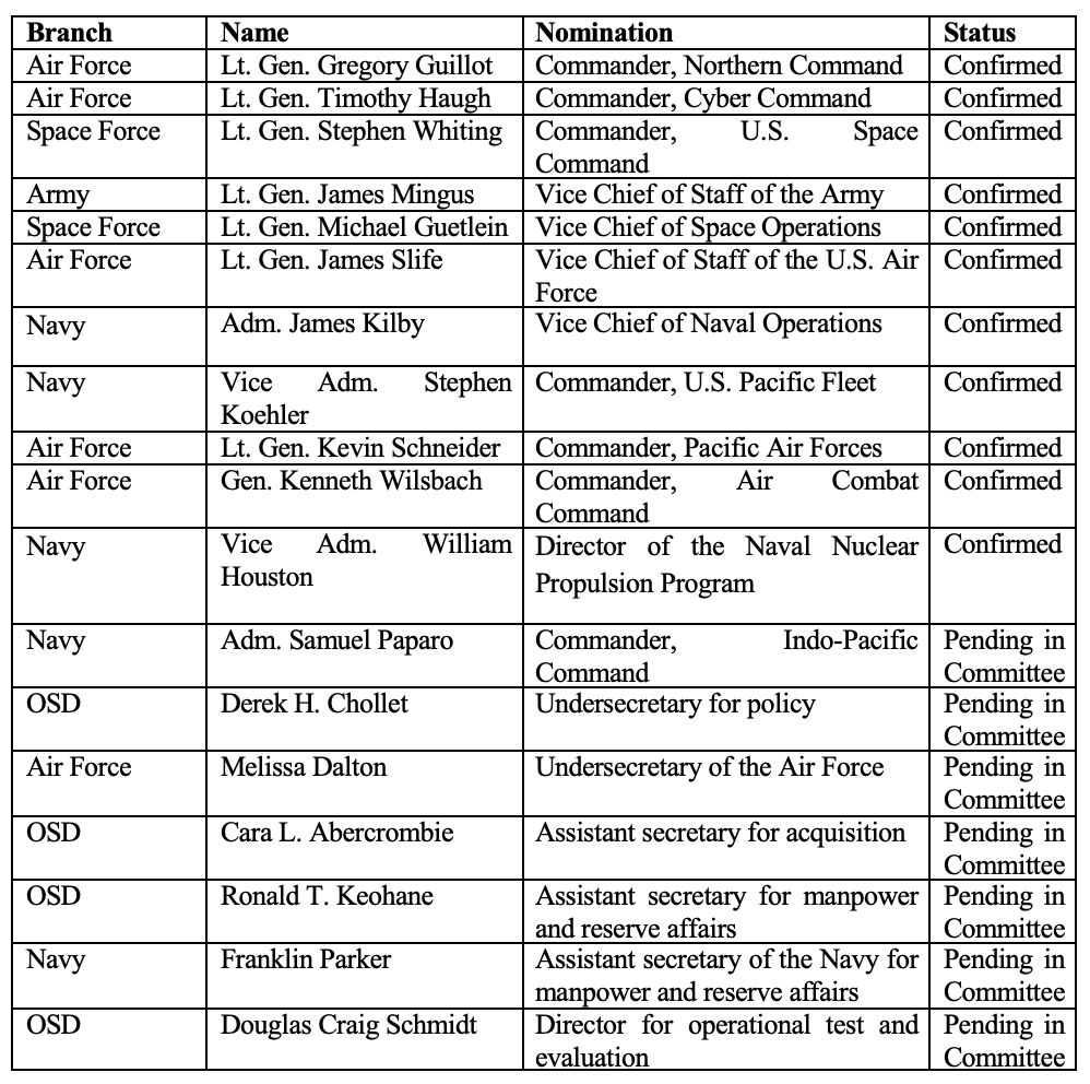 BGR Defense & Critical Technologies Practice Weekly Update