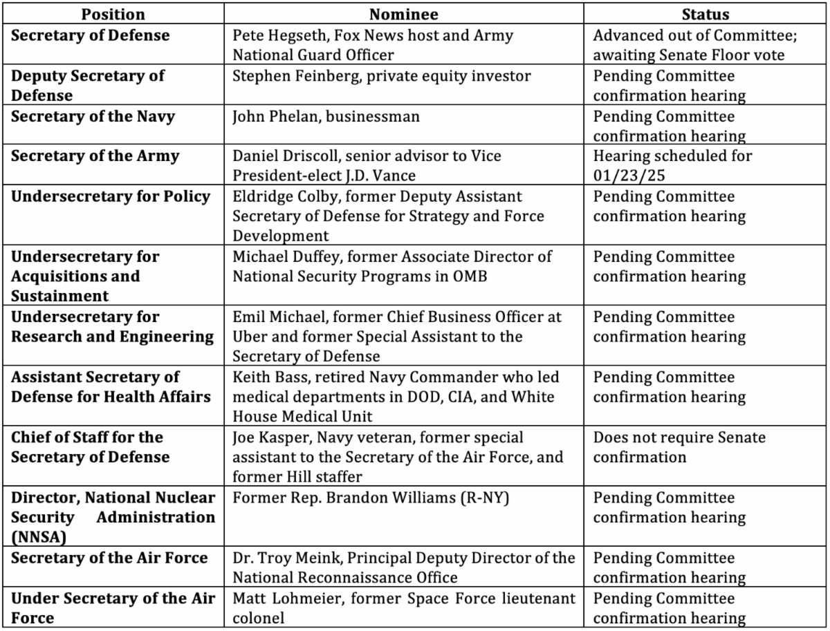 BGR Defense & Critical Technologies Practice Weekly Update