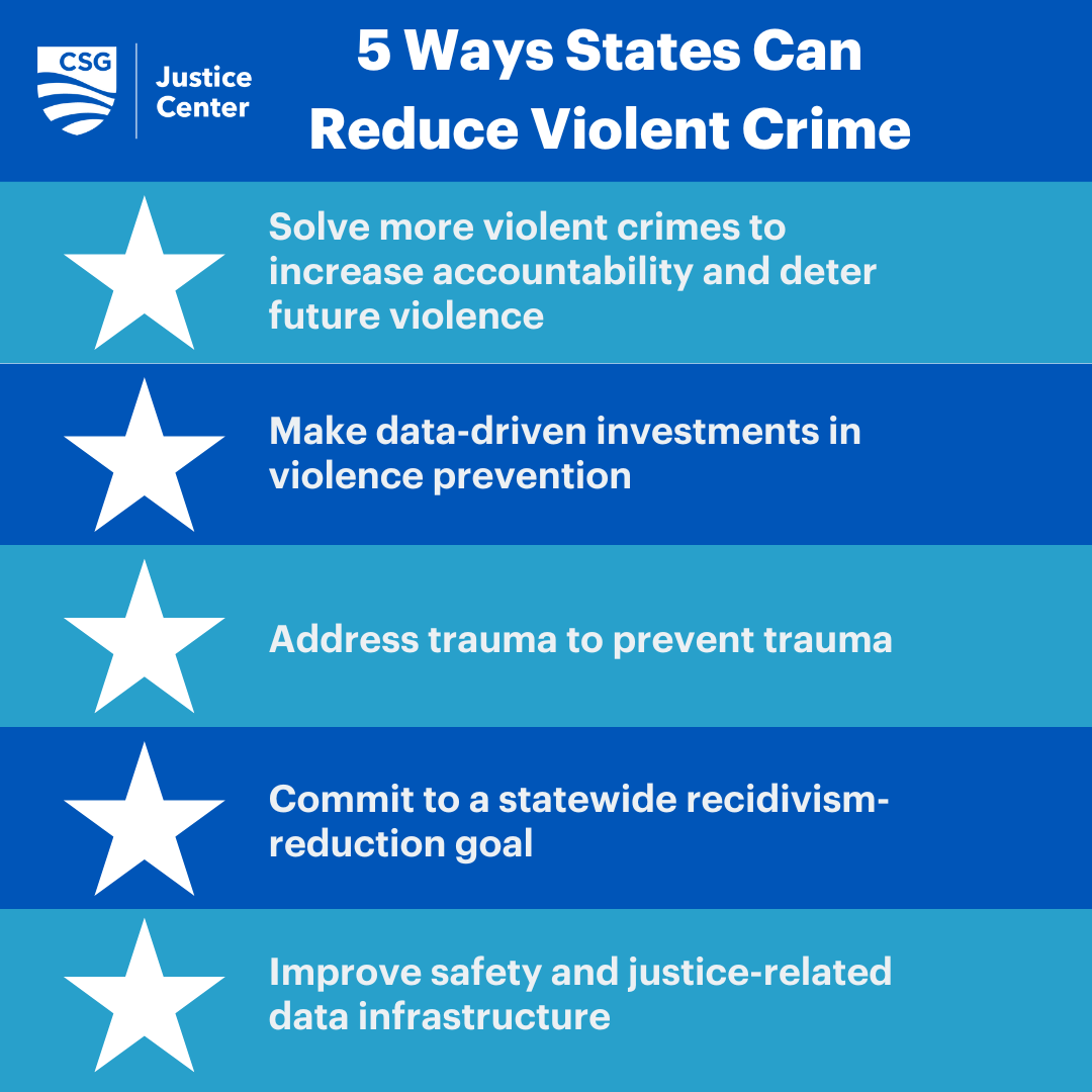 Criminal Justice Resources for Corrections Available Now—5 Ways to ...