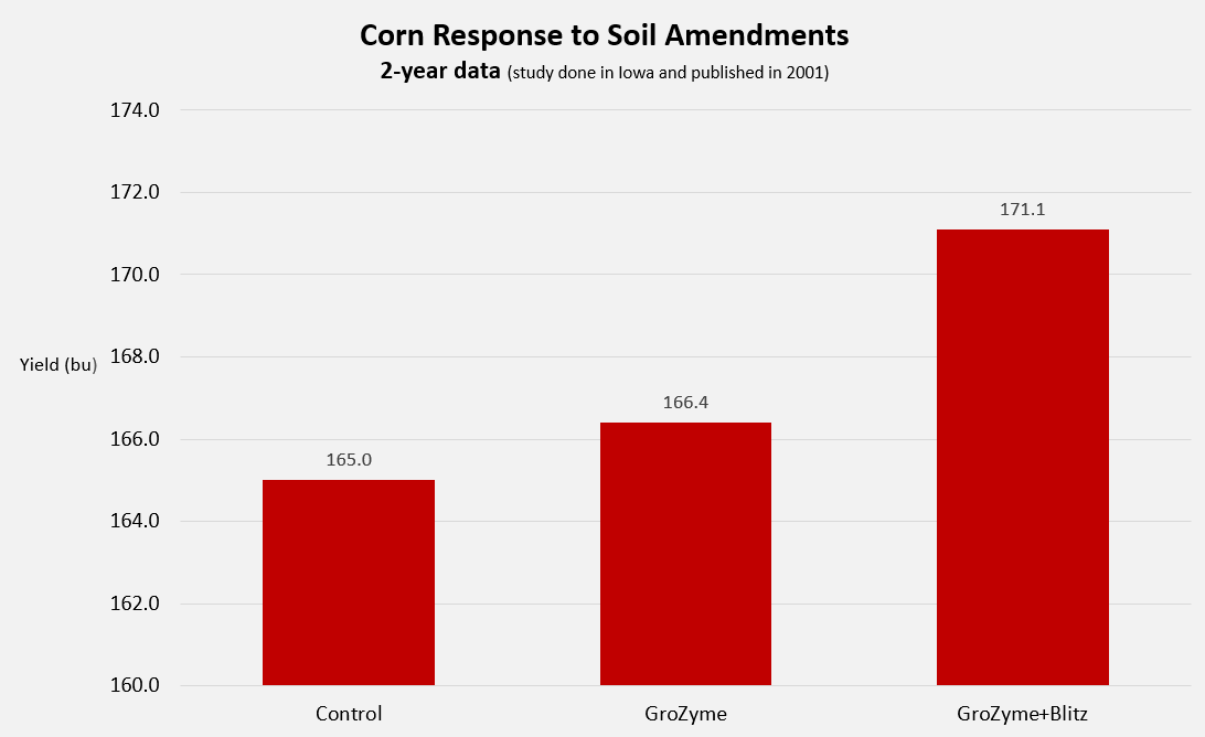 Five Tips for Service Check Two