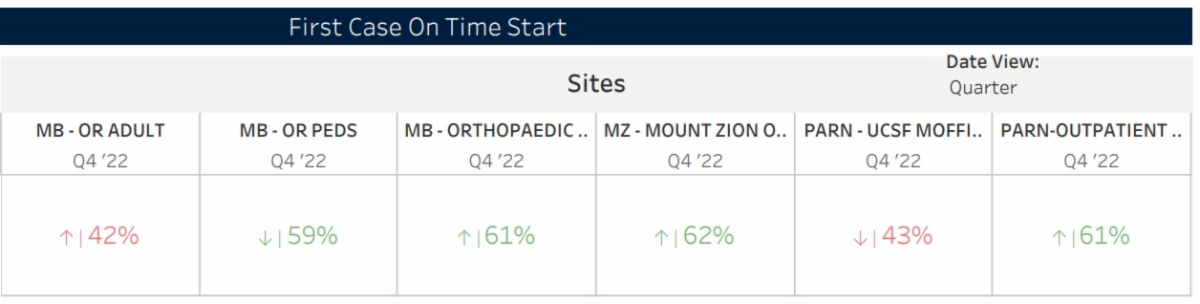 The Latest Clinical News, POSC Celebrates 1 Year Anniversary